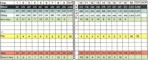 Course Scorecard - Chequamegon Bay Golf Club